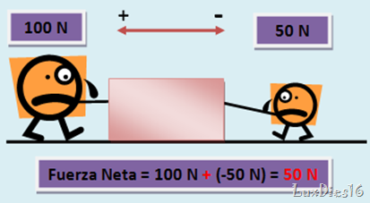 FISICA DEL SKATE: marzo 2014
